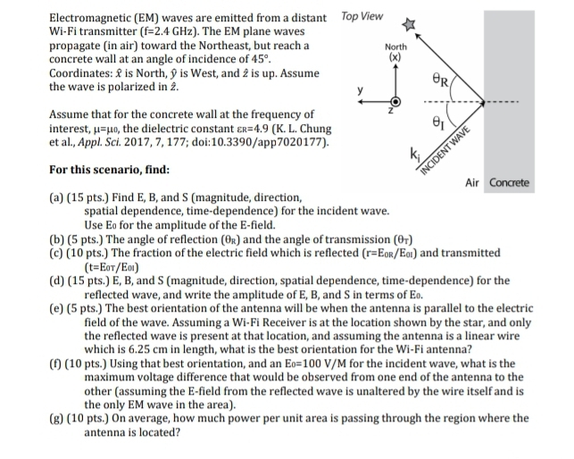 Solved Electromagnetic (EM) ﻿waves are emitted from a | Chegg.com