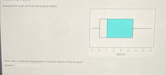 Solved A boxplot for a set of 24 scores is given below. 5 7 | Chegg.com