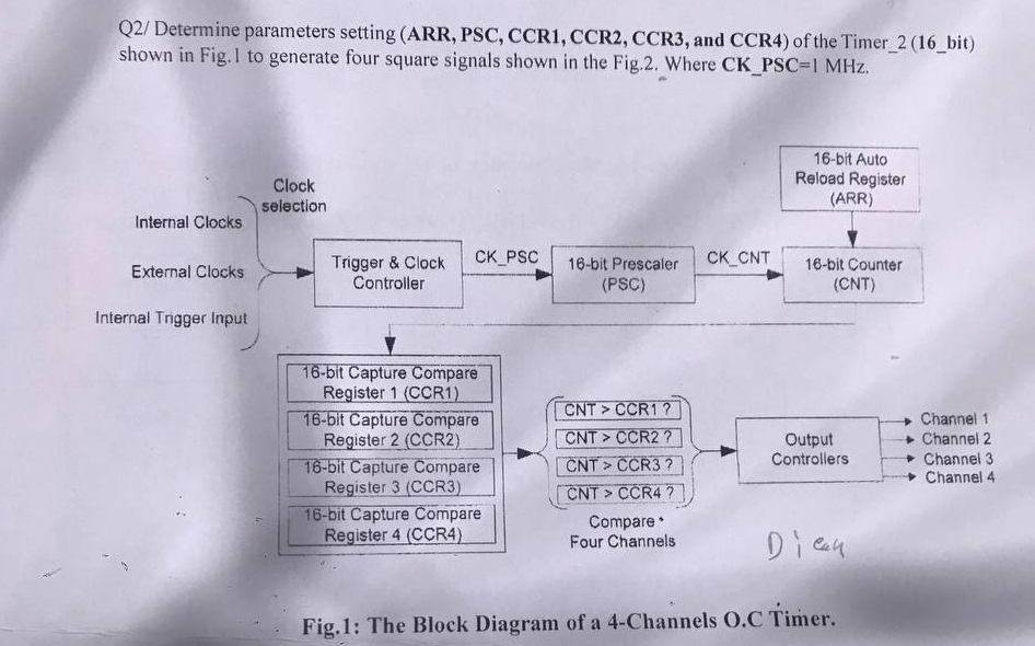 Q2/ ﻿Determine parameters setting (ARR, ﻿PSC, ﻿CCR1, | Chegg.com