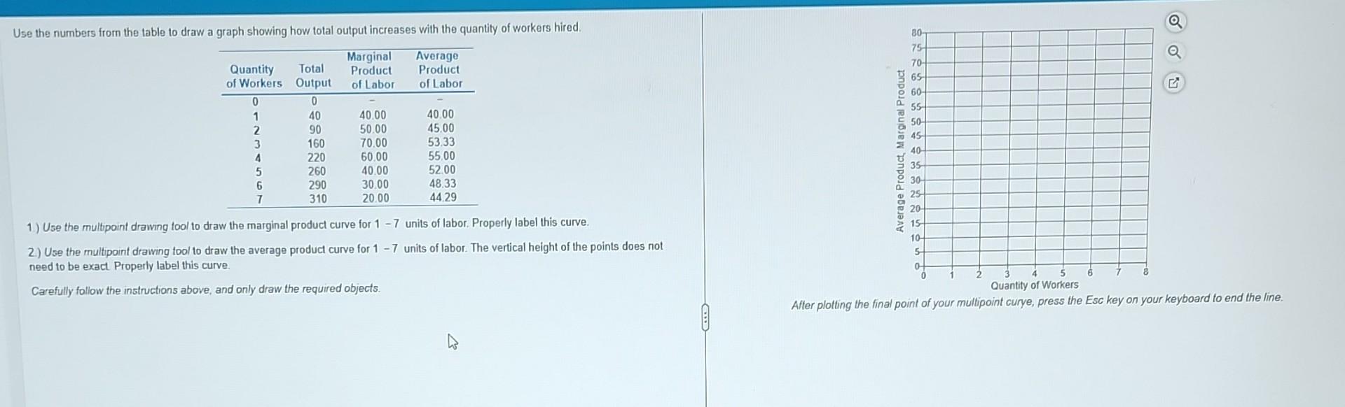 Solved Use the numbers from the table to draw a graph | Chegg.com