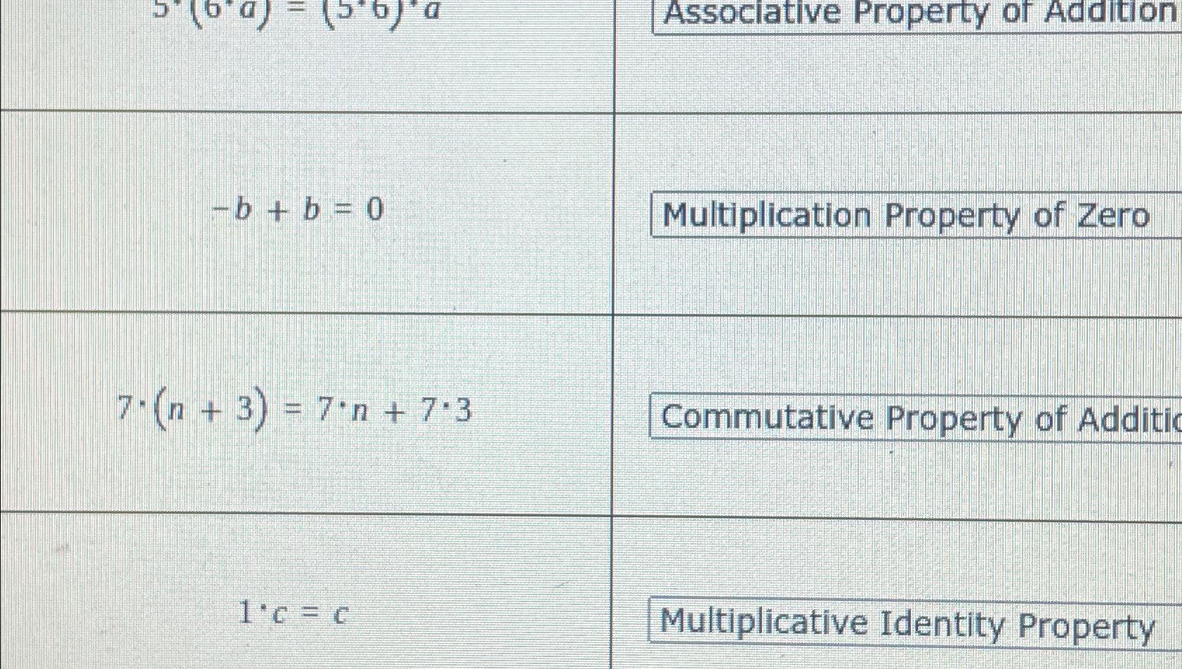 Solved Associative Property of Addition-b+b=0Multiplication | Chegg.com