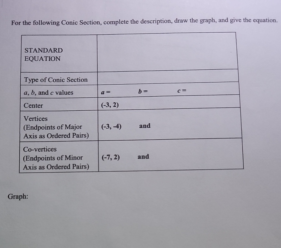 Solved For the following Conic Section, complete the | Chegg.com