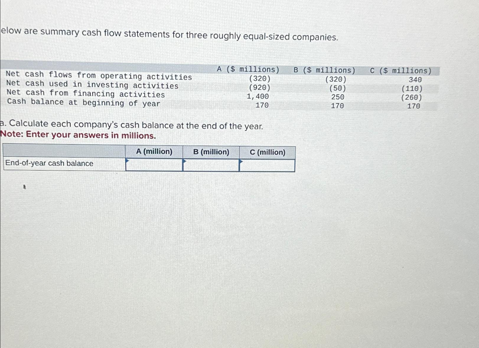Solved elow are summary cash flow statements for three | Chegg.com
