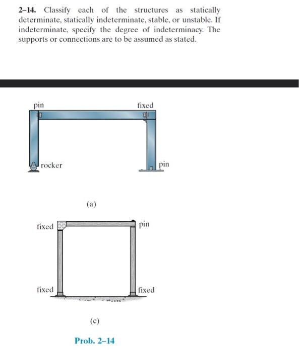 Solved 2-14. Classify each of the structures as statically | Chegg.com