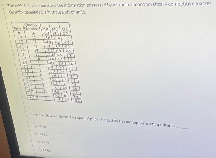 Solved The table below summarizes the information possessed | Chegg.com