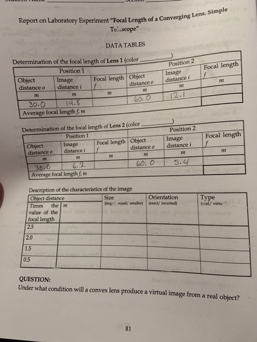 Solved Report on Laboratory Experiment "Focal Length of a | Chegg.com