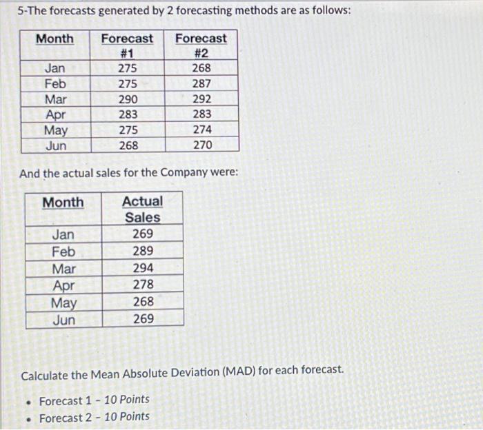 Solved 5-The forecasts generated by 2 forecasting methods | Chegg.com