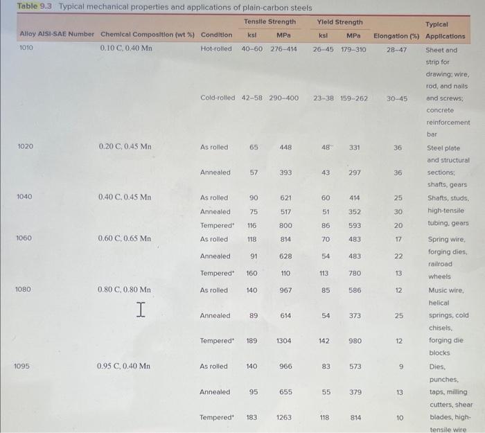 Solved Use tables 9.3 and 9.6 in the chapter. NOTE: This is | Chegg.com
