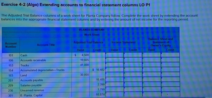 Solved Exercise 4-2 (Algo) Extending accounts to financial | Chegg.com Solved Exercise 4-2 (Algo) Extending accounts to financial | Chegg.com