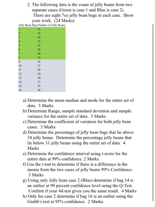 Solved 2. The following data is the count of jelly beans | Chegg.com