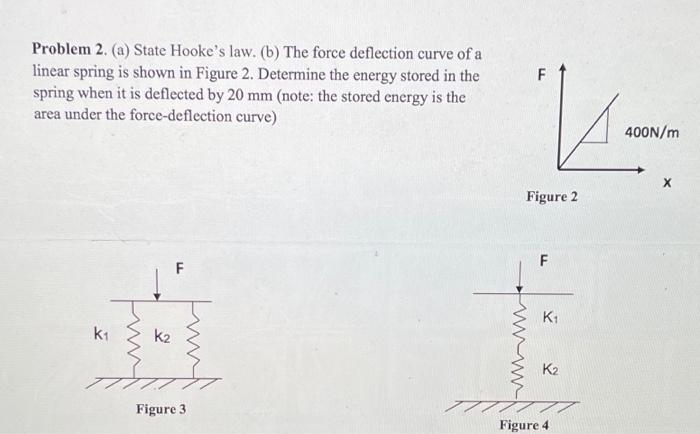 Solved Problem 2. (a) State Hooke's law. (b) The force | Chegg.com