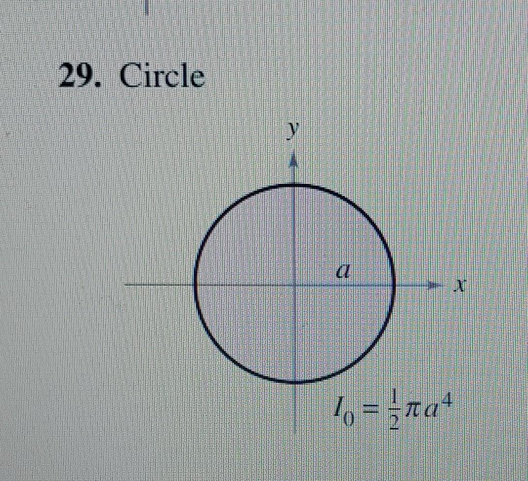 Solved Finding the Radius of Gyration About Each Axis In | Chegg.com