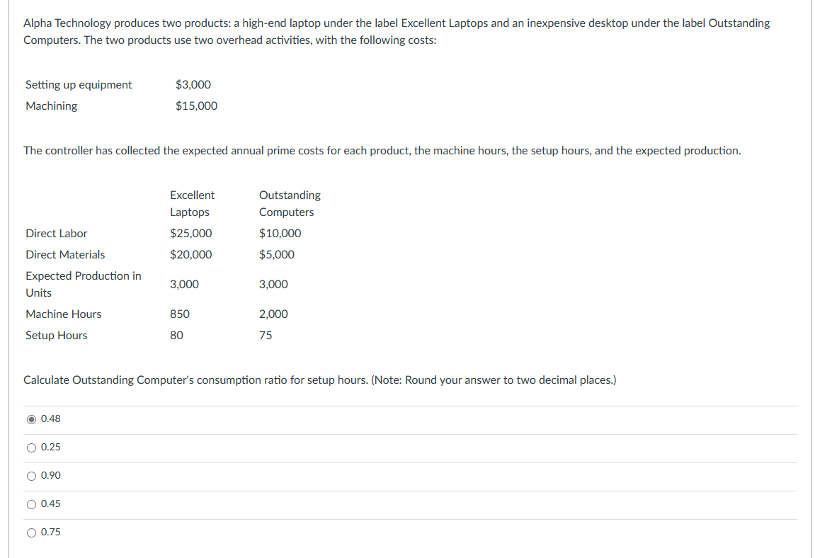 Solved Alpha Technology produces two products: a high-end | Chegg.com