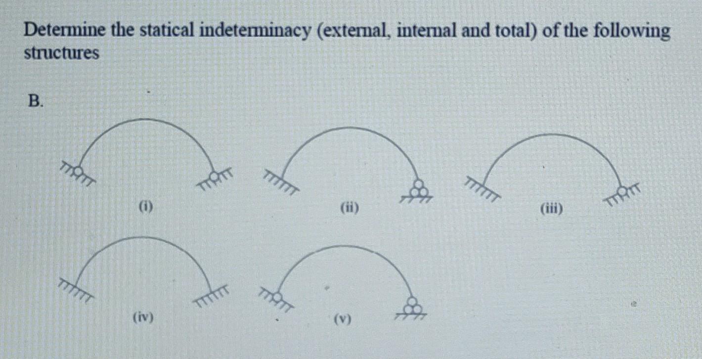Solved Determine the statical indeterminacy (external, | Chegg.com