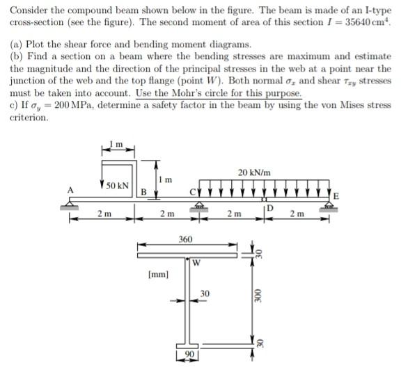 Solved Consider the compound beam shown below in the figure. | Chegg.com