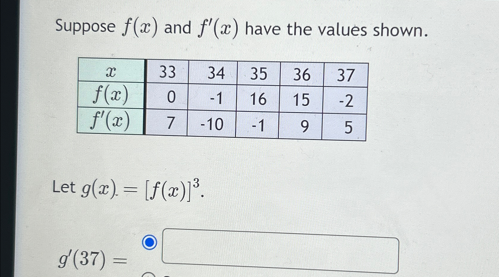 Solved Suppose f(x) ﻿and f'(x) ﻿have the values | Chegg.com