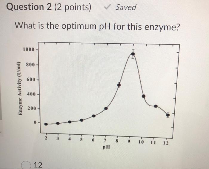 Solved What is the optimum pH for this enzyme? 12Question 3 | Chegg.com