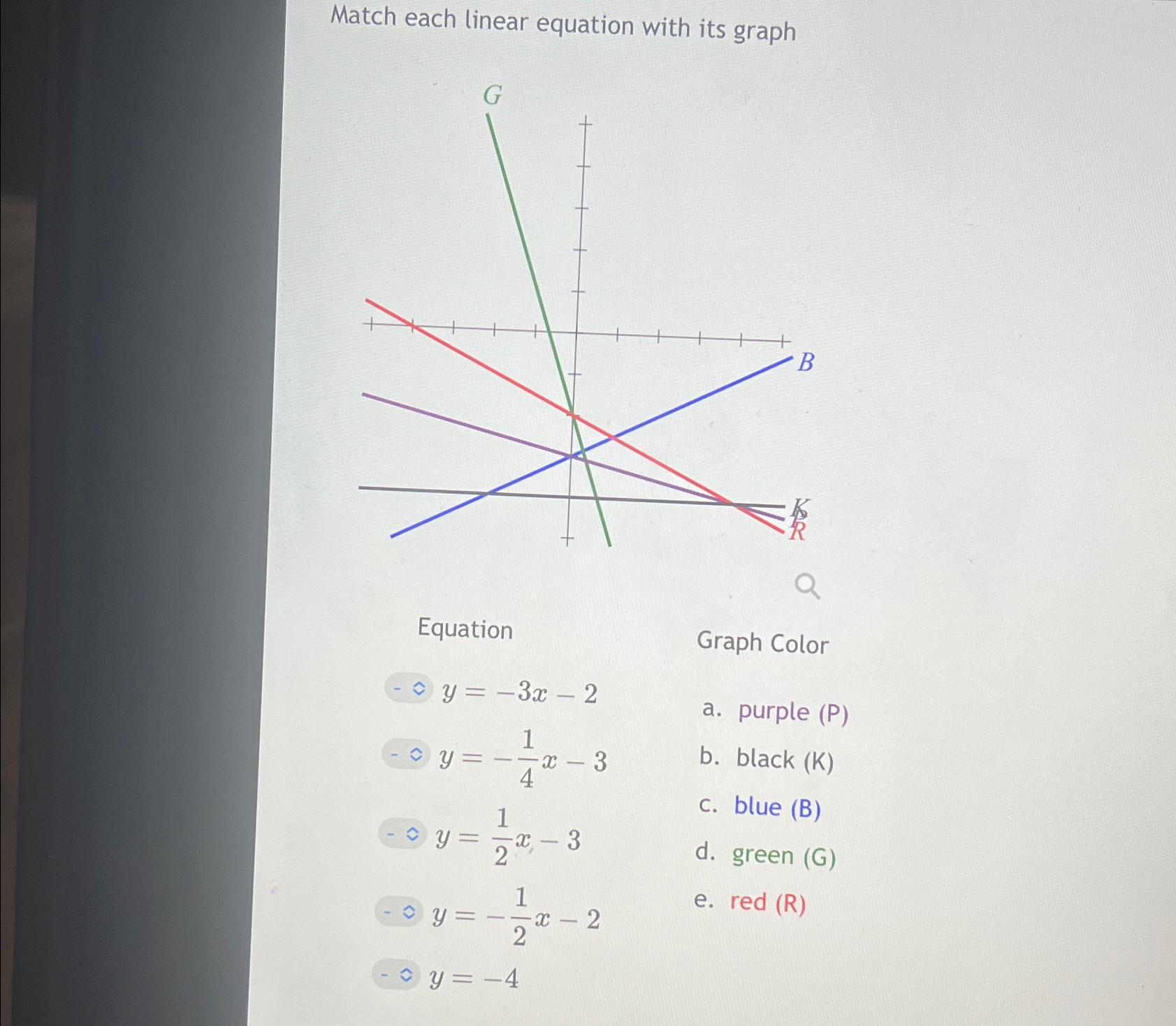 Solved Match each linear equation with its | Chegg.com