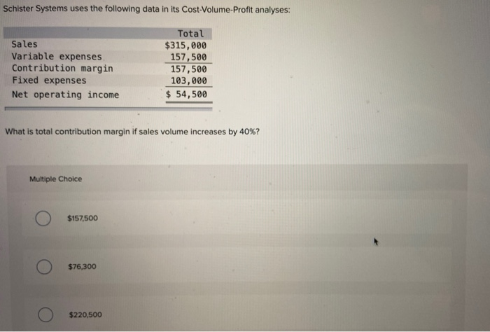 Solved Schister Systems uses the following data in its | Chegg.com