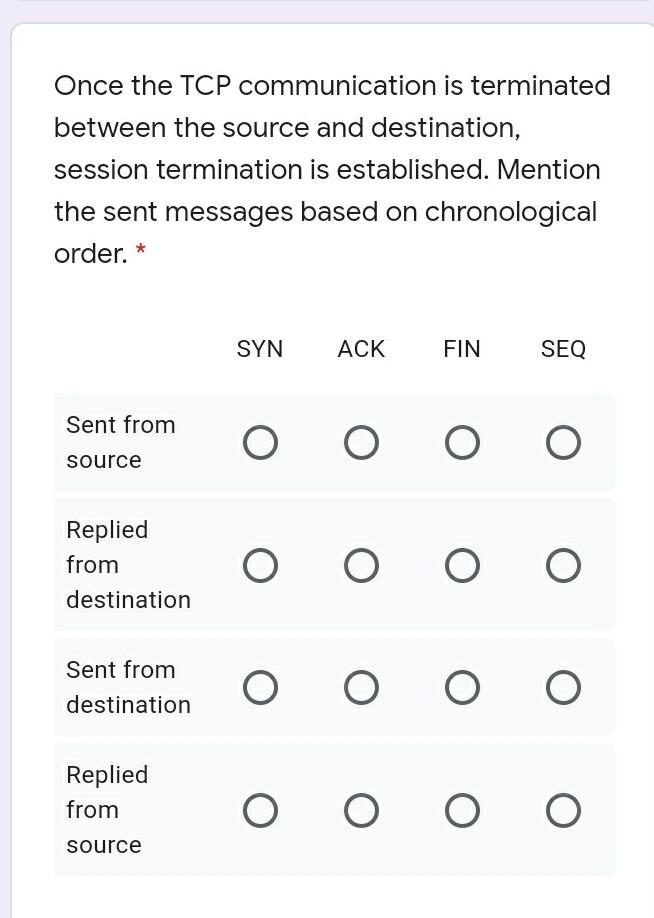 Solved Once the TCP communication is terminated between the | Chegg.com
