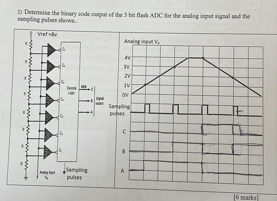 Solved 2 Determine The Binary Code Output Of The 3 Bit 