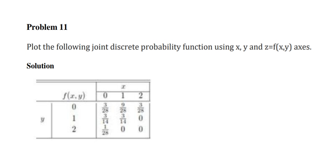 Solved Problem 11Plot the following joint discrete | Chegg.com