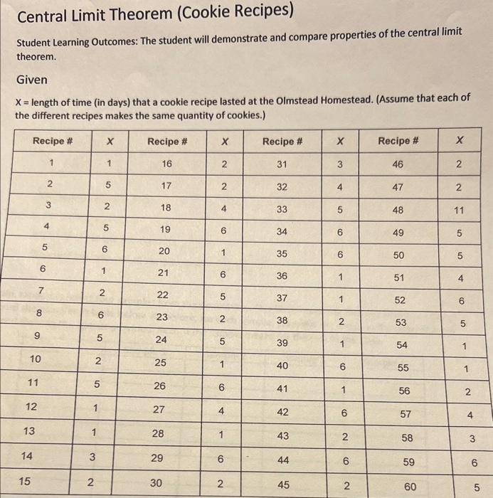 Solved Central Limit Theorem (Cookie Recipes) Student | Chegg.com