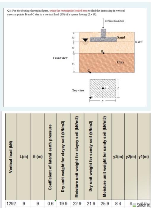 Solved Q2. For the footing shown in figure using the | Chegg.com