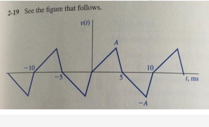 Solved *****Need the matlab code using exponential fourier | Chegg.com