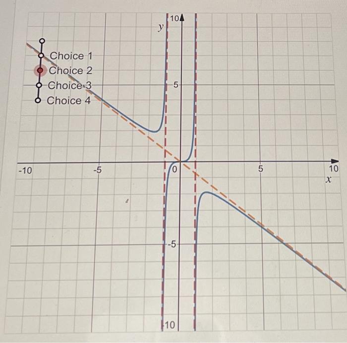 Solved QUESTION 22.1 POINT 7x3 Sketch a graph of the | Chegg.com