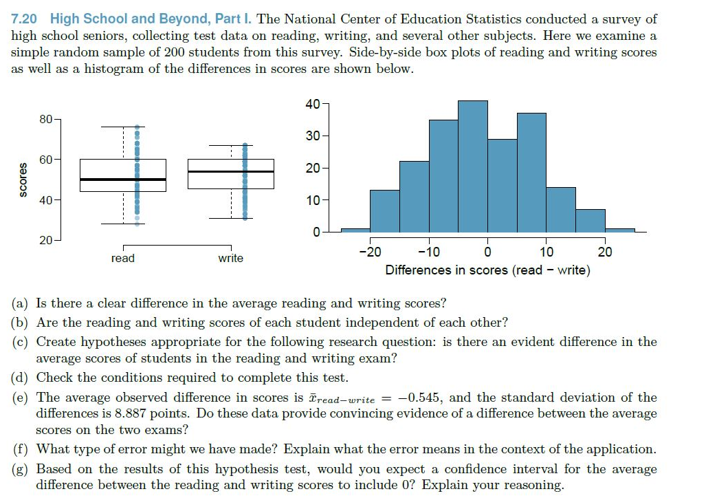 Solved 7.20 High School and Beyond, Part I. The National | Chegg.com