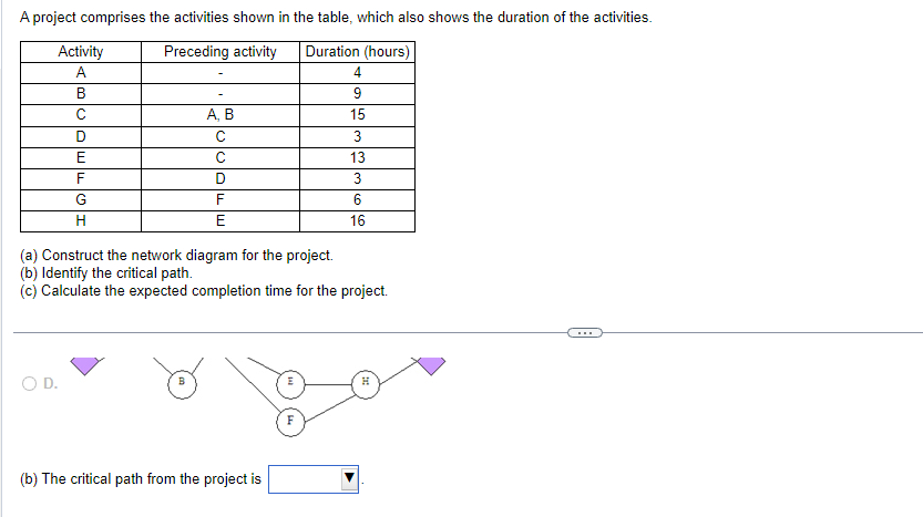 Solved A project comprises the activities shown in the | Chegg.com