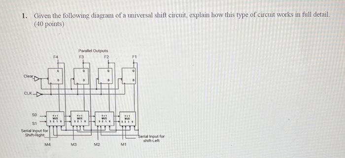Solved 1. Given the following diagram of a universal shift | Chegg.com