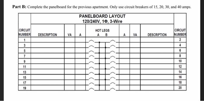 Part B: Complete the panelboard for the previous | Chegg.com