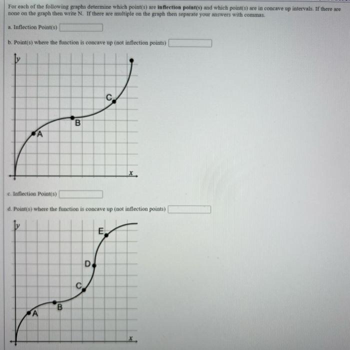 Solved For each of the following graphs determine which | Chegg.com