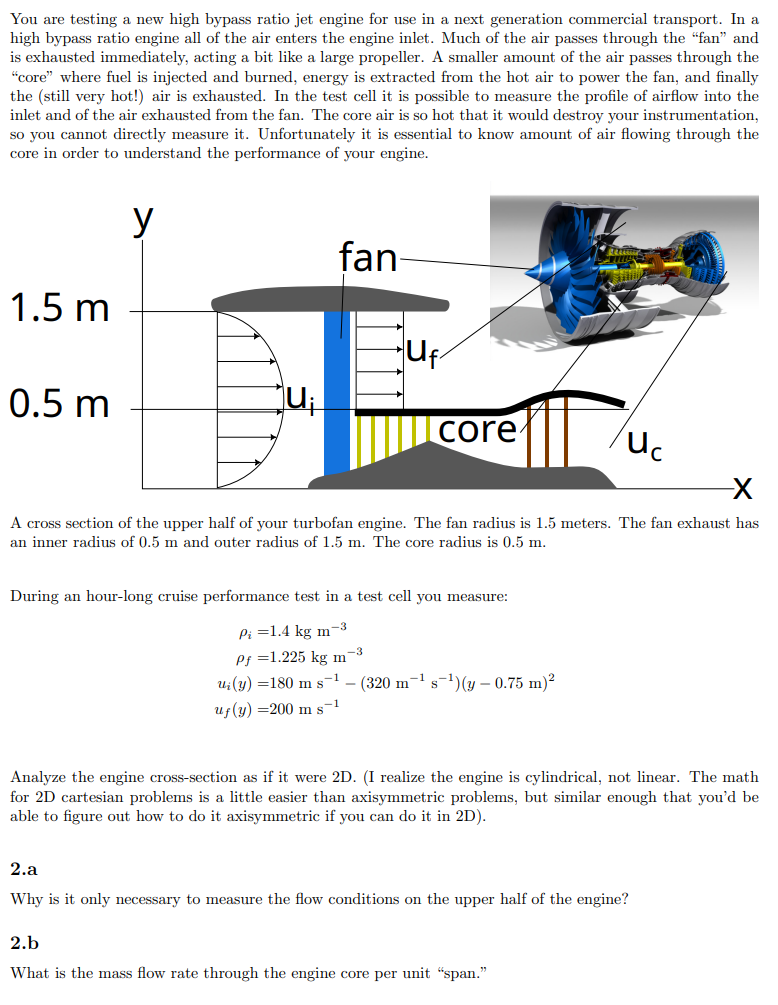 Solved A cross section of ﻿the upper half of ﻿your turbofan | Chegg.com