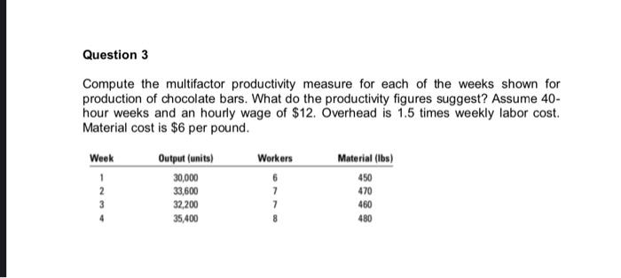 Solved Question 3 Compute the multifactor productivity | Chegg.com