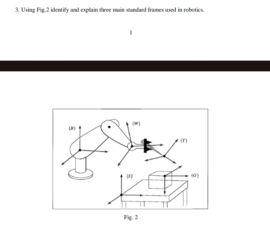 Solved Using Fig. 2 ﻿identify and explain three main | Chegg.com