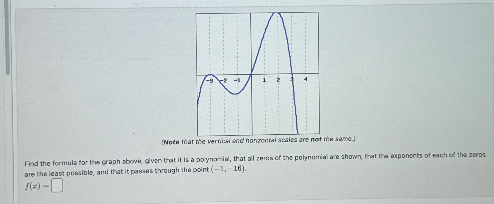Solved (Note that the vertical and horizontal scales are not | Chegg.com