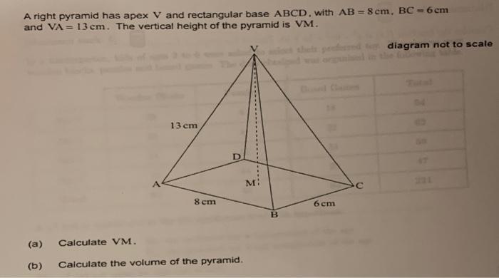 Solved A right pyramid has apex V and rectangular base ABCD, | Chegg.com