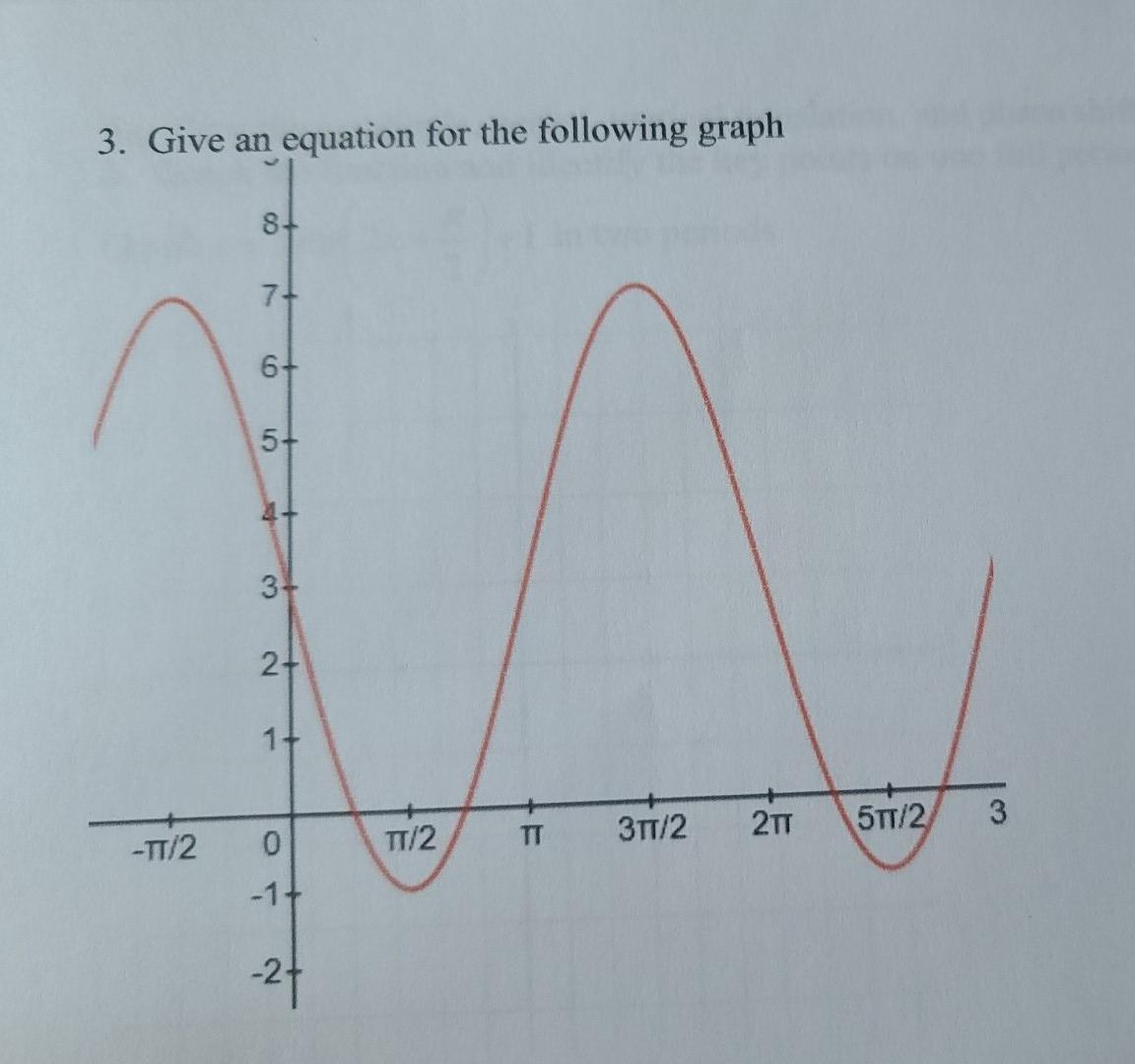 Solved 3. Give an equation for the following graph 8+ 7+ 6+ | Chegg.com