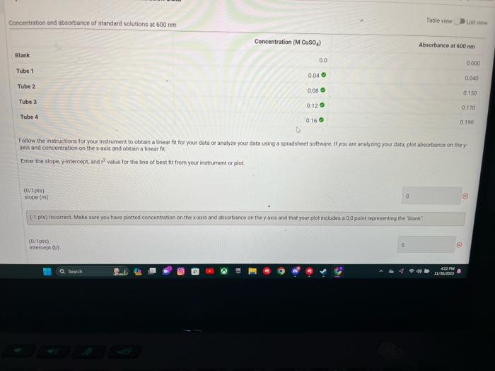 Solved Concentration and absorbance of standard solutions at | Chegg.com