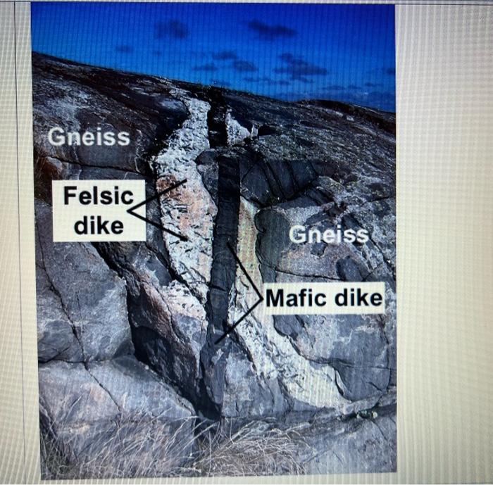 Solved Gheiss Felsic dike Gneiss Mafic dike Now, put the | Chegg.com