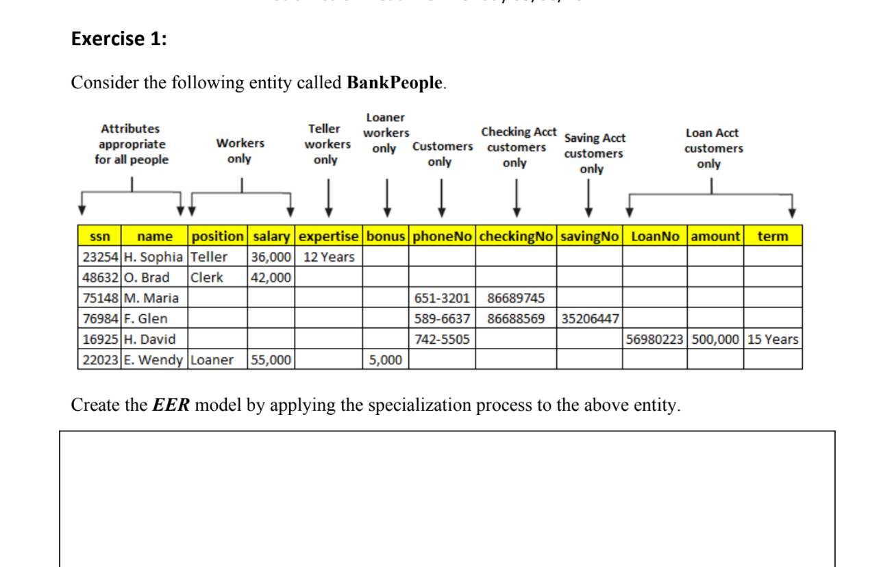 Solved Enhanced entity Relationship. Please give me an drawn | Chegg.com