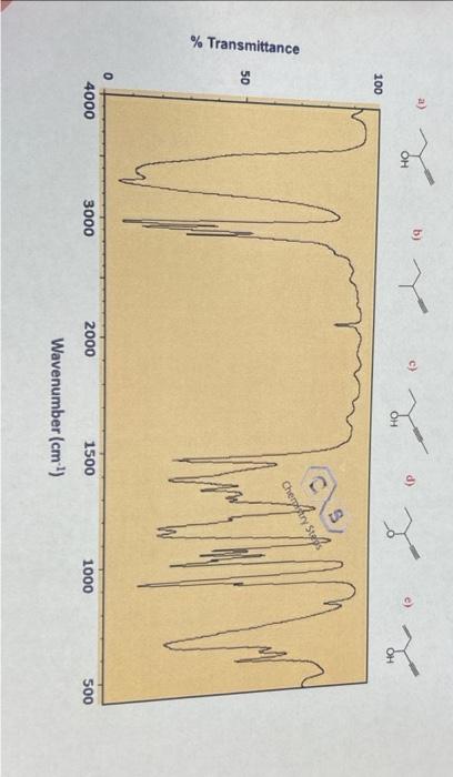 Solved determine the structure based of the peak shown below | Chegg.com