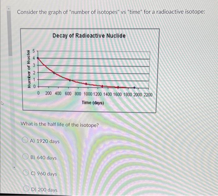 Solved Consider the graph of "number of isotopes" vs "time" | Chegg.com