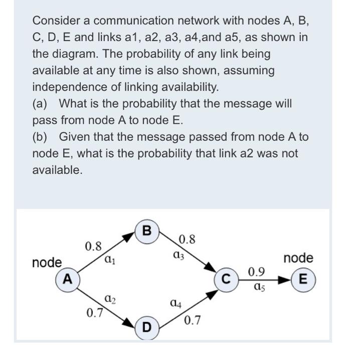 Solved Consider a communication network with nodes A, B, C, | Chegg.com