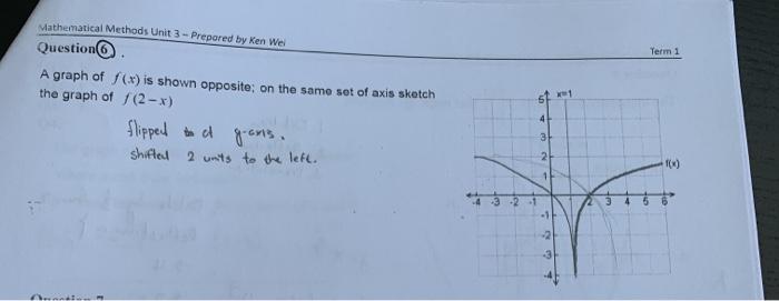Solved Term 1 Mathematical Methods Unit 3 - Prepared by Ken | Chegg.com