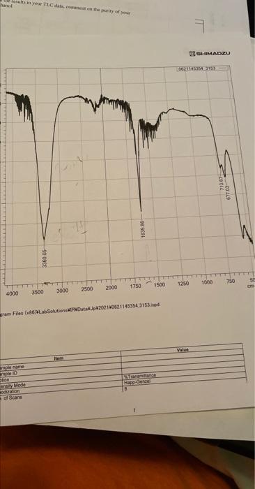 Solved can someone help me annotate this ir graph and figure | Chegg.com