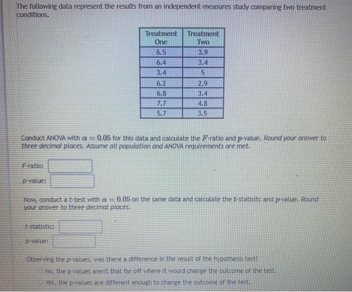 Solved The following data represent the results from an | Chegg.com
